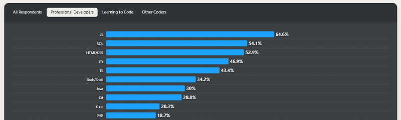 Какво е JavaScript и как да направиш първите си стъпки?