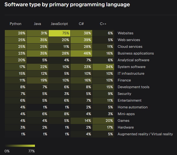 Python за начинаещи какво трябва да знаеш