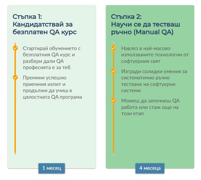 За колко време се става QA (quality assurance) specialist? За колко време се става QA (quality assurance) specialist?