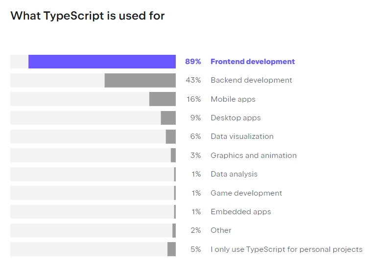 Какво печелят програмистите от работата с TypeScript?
