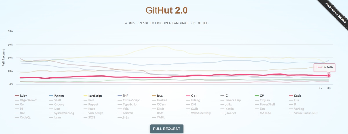 Управление на паметта в C++
