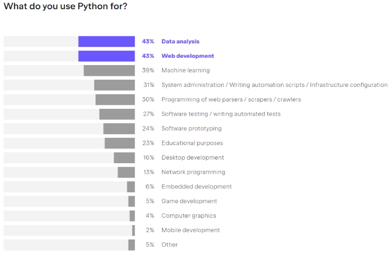 Защо да изучаваш Python като начинаещ?